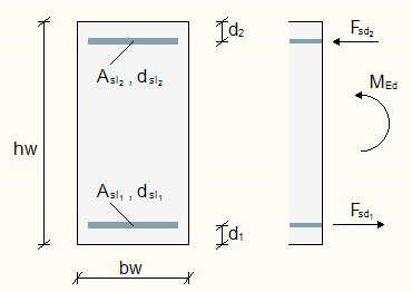 Serviceability Limit State (SLS) | Design | Eurocode 2